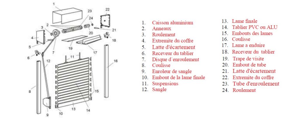 Volets Roulants • Maison Passive • CEBC Contruire EcoBioClimatique